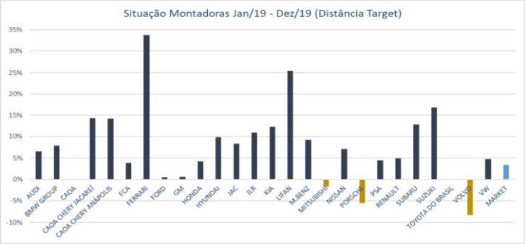 Eficiencia energética y emisiones: beneficios de Rota 2030 y riesgos de ...
