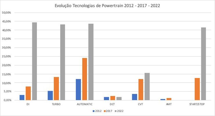 Eficiencia energética y emisiones: beneficios de Rota 2030 y riesgos de ...